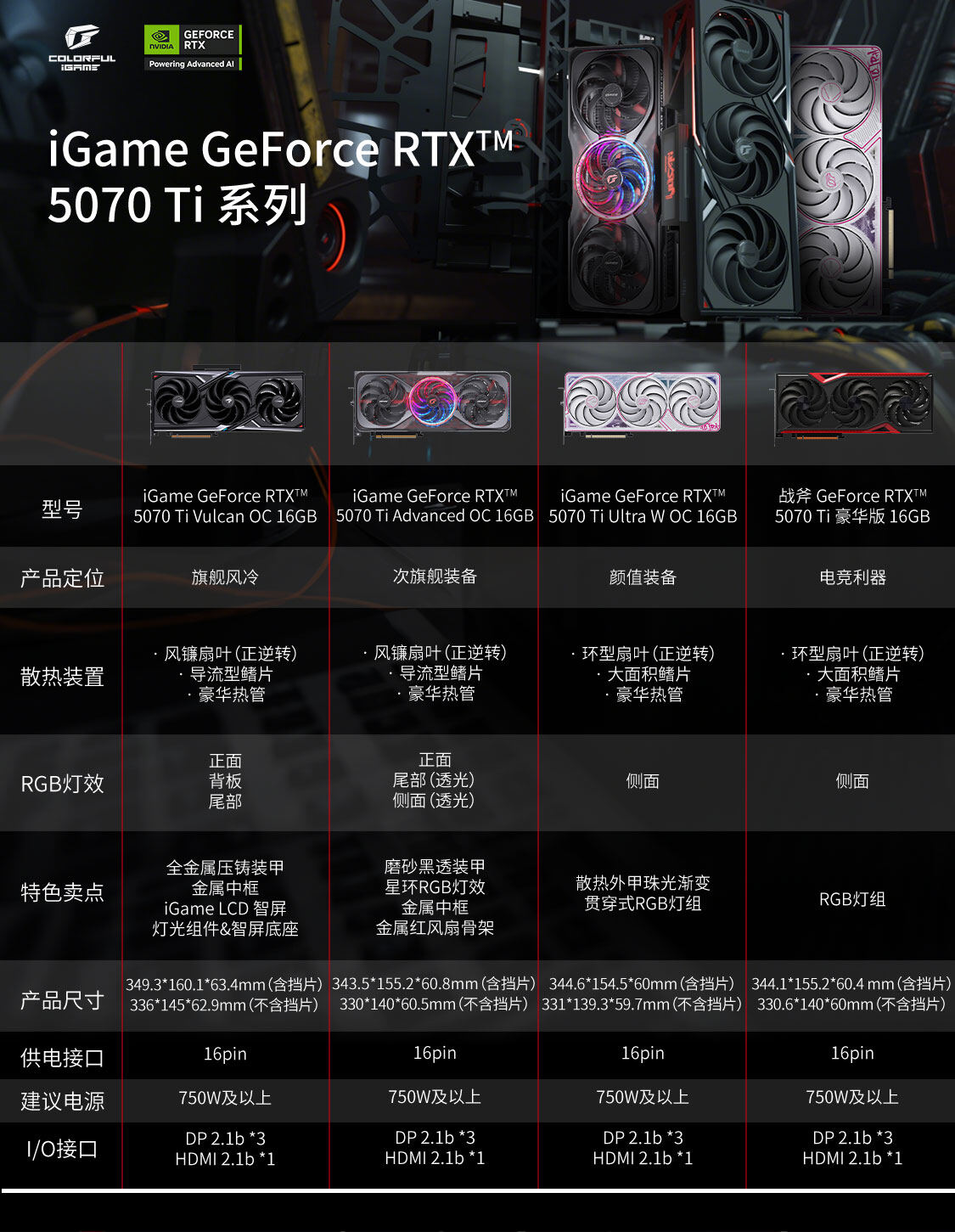 七彩虹官网-产品-iGame GeForce RTX 5070 Ti Vulcan OC 16GB